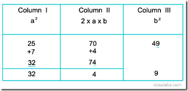Square Roots and Properties of Square Roots - CBSE Tuts