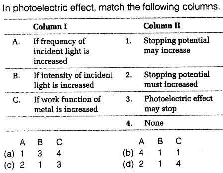 NEET Physics Chapter Wise Mock Test - Photoelectric Effect - CBSE Tuts