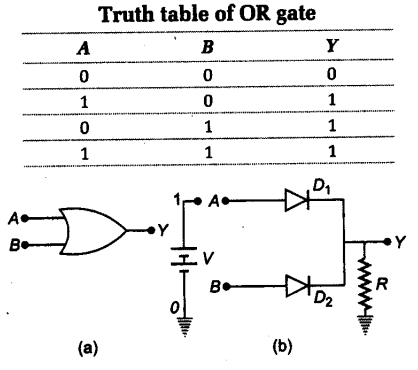 NEET Physics Notes Modern Physics-Electronic Devices-Logic Gates - CBSE ...
