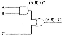 Draw Logic Circuits From Boolean Expression Class 11
