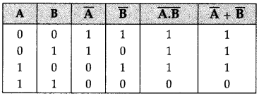 NCERT Solutions for Class 12 Computer Science (C++) - Boolean Algebra ...