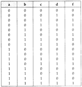 NCERT Solutions for Class 12 Computer Science (C++) - Boolean Algebra ...