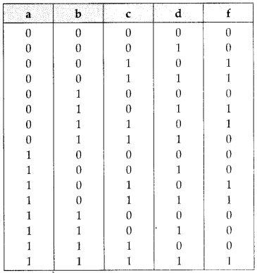Chapter 7: Boolean Algebra | NCERT Solution for class 12th COMPUTER SCIENCE – EduGrown School