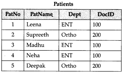 NCERT Solutions for Class 12 Computer Science (C++) - Database Concepts ...