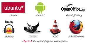 CBSE Notes for Class 7 Computer in Action - Computer Fundamentals ...