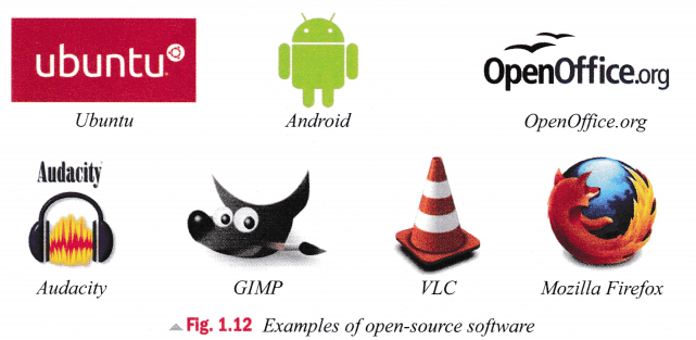 Cbse Notes For Class 7 Computer In Action Computer Fundamentals