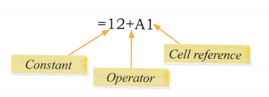 CBSE Notes for Class 7 Computer in Action - Calculations in Microsift ...