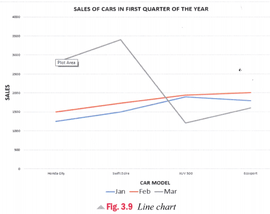 Cbse Notes For Class 7 Computer In Action Charts In Microsoft Excel 2013 Cbse Tuts