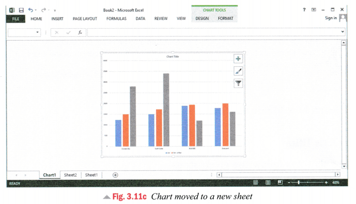 CBSE Notes for Class 7 Computer in Action - Charts in Microsoft Excel ...