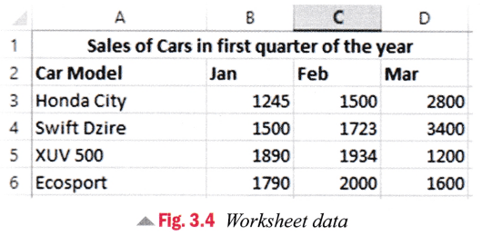 CBSE Notes for Class 7 Computer in Action - Charts in Microsoft Excel ...