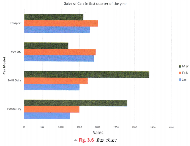 CBSE Notes for Class 7 Computer in Action - Charts in Microsoft Excel ...