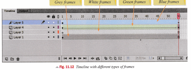 Cbse Notes For Class 7 Computer In Action Creating Animations In