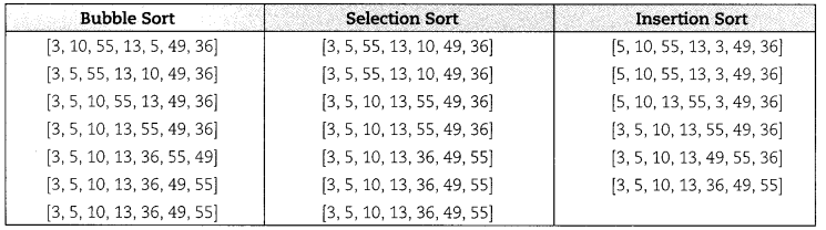 Important Questions for Class 12 Computer Science (Python) - Lists ...