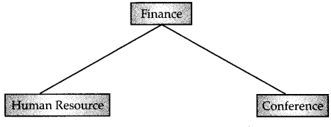 Important Questions for Class 12 Computer Science (Python) - Networking and Open Source Concepts ...