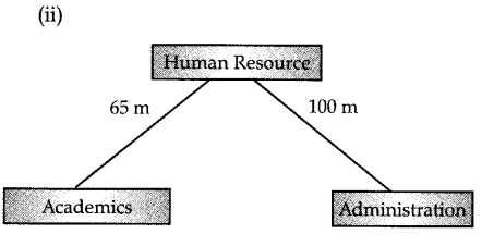 Important Questions for Class 12 Computer Science (Python) - Networking ...