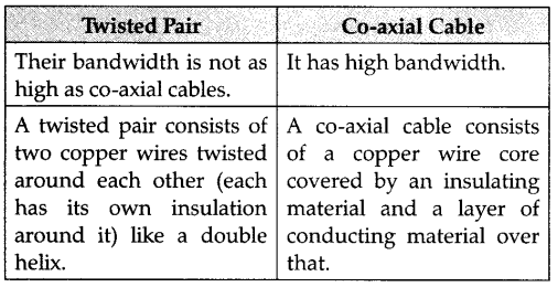 Important Questions for Class 12 Computer Science (Python) - Networking ...