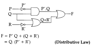 Important Questions for Class 12 Computer Science (Python) - Boolean ...