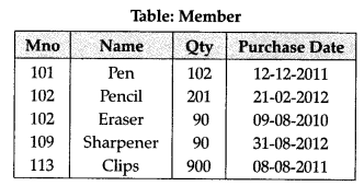 Important Questions for Class 12 Computer Science (Python) - Database Concepts - CBSE Tuts