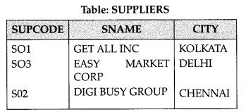Important Questions for Class 12 Computer Science (Python) - Structured ...
