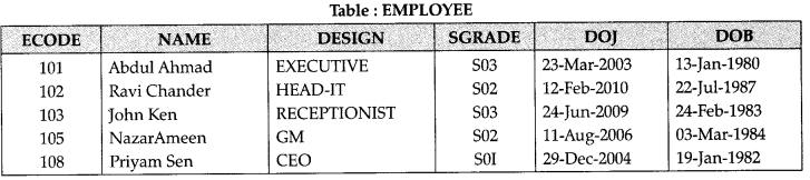 Important Questions For Class 12 Computer Science Python Structured Query Language Cbse Tuts