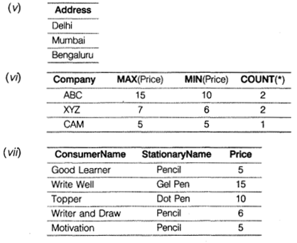 CBSE Sample Papers for Class 12 Computer Science Paper 2 - CBSE Tuts