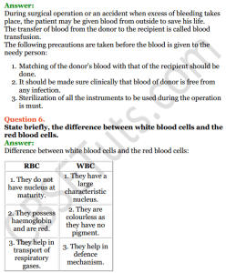 Selina Concise Biology Class 8 ICSE Solutions Chapter 6 The Circulatory System - CBSE Tuts