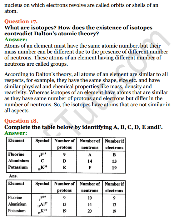 Selina Concise Chemistry Class 8 ICSE Solutions Chapter 4 Atomic Structure - CBSE Tuts