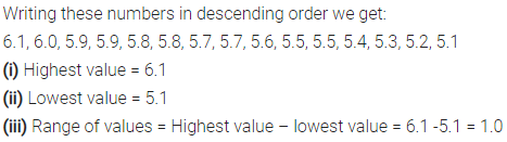 Selina Concise Mathematics Class 6 ICSE Solutions Chapter 33 Data ...