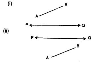 Selina Concise Mathematics Class 7 ICSE Solutions Chapter 17 Symmetry ...