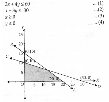 NCERT Solutions for Class 11 Maths Chapter 6 Linear Inequalities Ex 6.3 ...