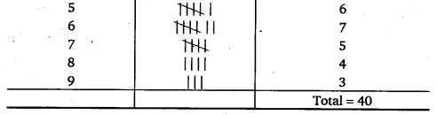 Chapter-9 Data Handling | Class 6th | NCERT Maths Solutions | Edugrown ...