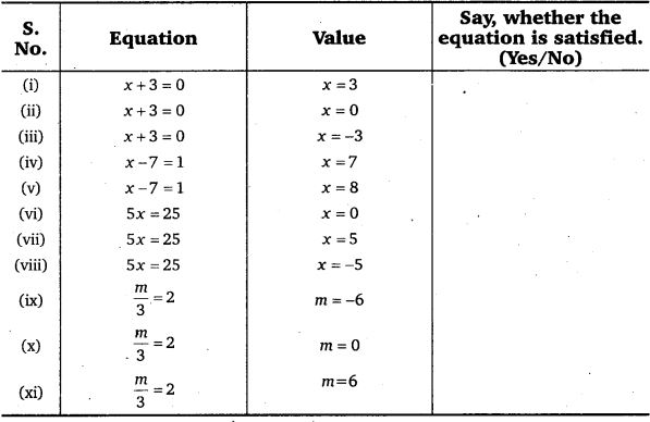 NCERT Solutions for Class 7 Maths Chapter 4 Simple Equations - CBSE Tuts