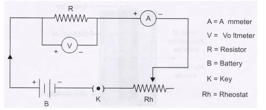 NCERT Class 10 Science Lab Manual - Ohm's Law - CBSE Tuts