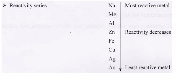 NCERT Class 10 Science Lab Manual - Reactivity Series - CBSE Tuts