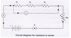 NCERT Class 10 Science Lab Manual - Resistors in Series - CBSE Tuts