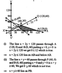 NCERT Solutions for Class 12 Maths Chapter 12 Linear Programming Ex 12. ...
