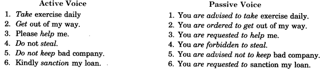 Active and Passive Voice Exercises for Class 11 With Answers CBSE ...