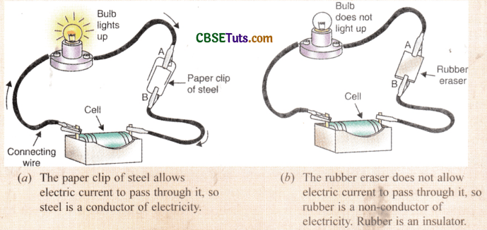 Electric Conductors and Insulators - Definition, Examples and ...