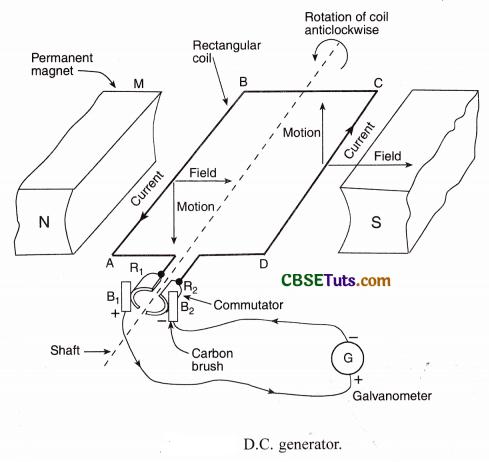 Electric Generator : Construction, Types and Uses - CBSE Tuts