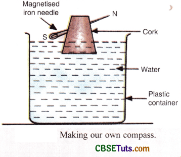 Making Your Own Magnet and Uses of Magnets - CBSE Tuts