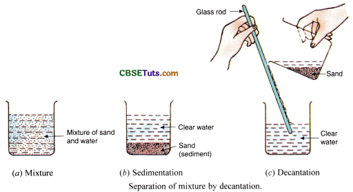 Separation of Mixtures - Different Methods and Examples - CBSE Tuts