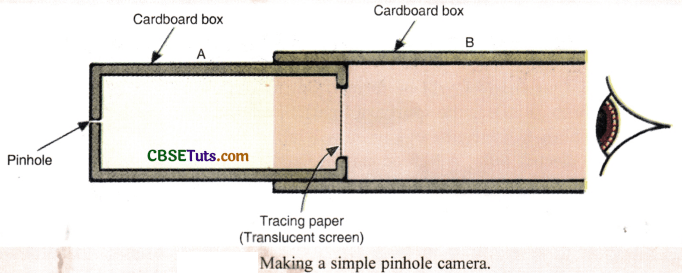 Pinhole Camera - A Camera Without Lens - CBSE Tuts
