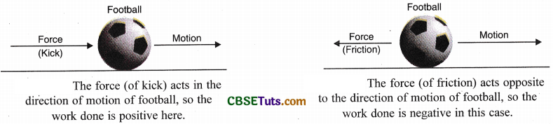 Work Done - Units, Examples and Formula When Force acting on a Body ...