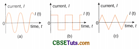 Alternating Current Dynamo : Definition, Working Principle and Solved ...