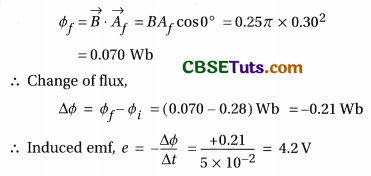 Induced EMF : Expression, Explanation and Solved Examples - CBSE Tuts