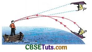 Total Internal Reflection : Definition, Conditions and Solved Examples - CBSE Tuts