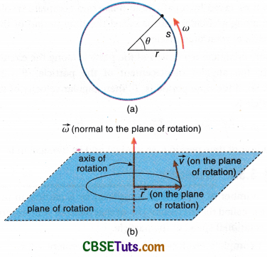 Angular Velocity : Definition, Unit and Solved Examples - CBSE Tuts