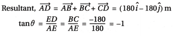 Displacement Vector: Position Vector, Definition and Solved Examples - CBSE Tuts