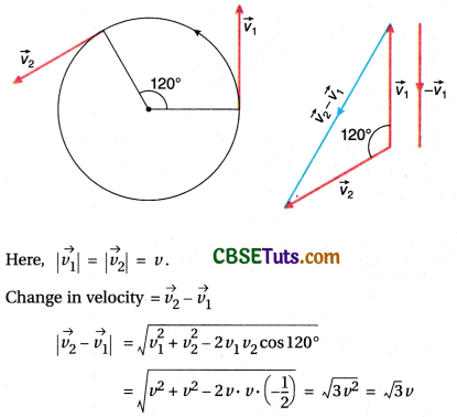 Displacement Vector: Position Vector, Definition and Solved Examples ...