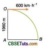 Projectile Motion : Definition, Concepts and Solved Examples - CBSE Tuts